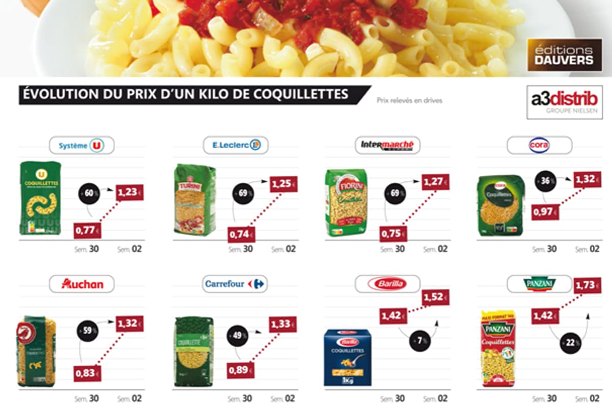 Pourquoi Michel-Edouard Leclerc veut bloquer les prix de certains produits