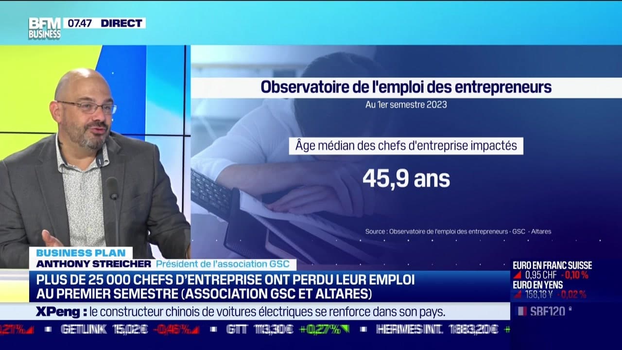 Anthony Streicher (GSC): Plus de 25 000 chefs d'entreprise ont perdu ...