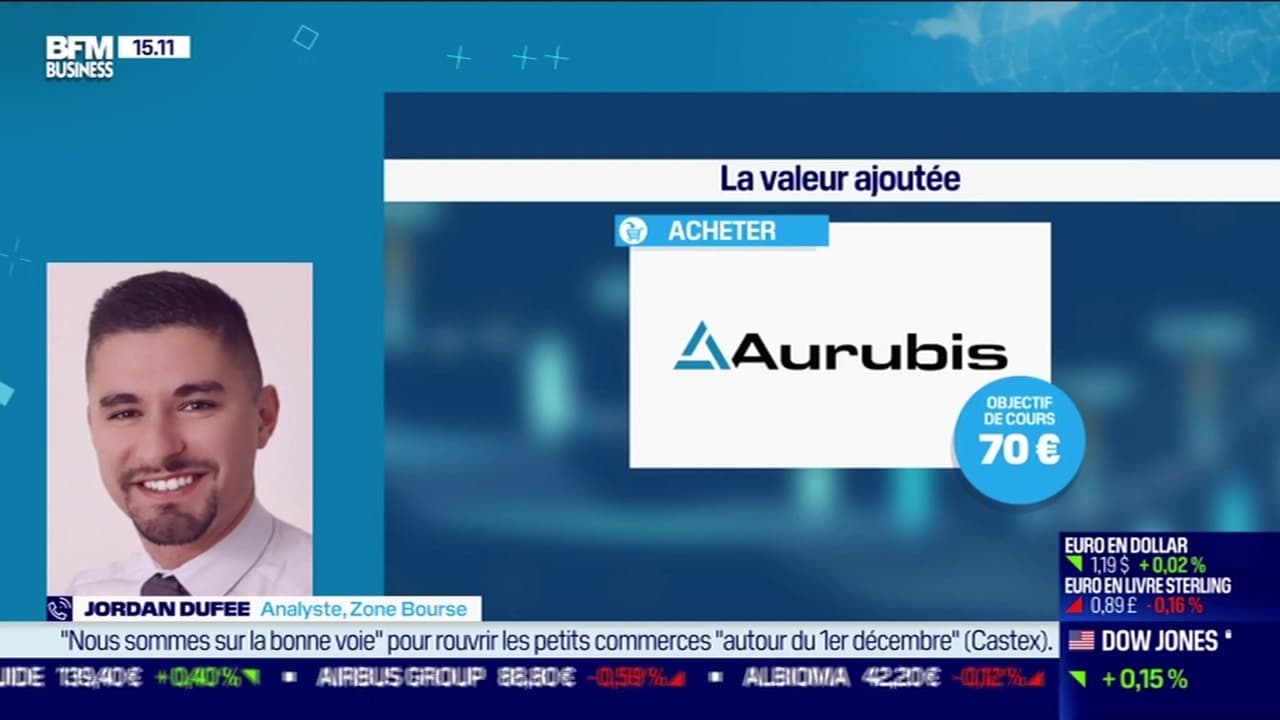 Jordan Dufee (Zone Bourse) : Aurubis - 20/11