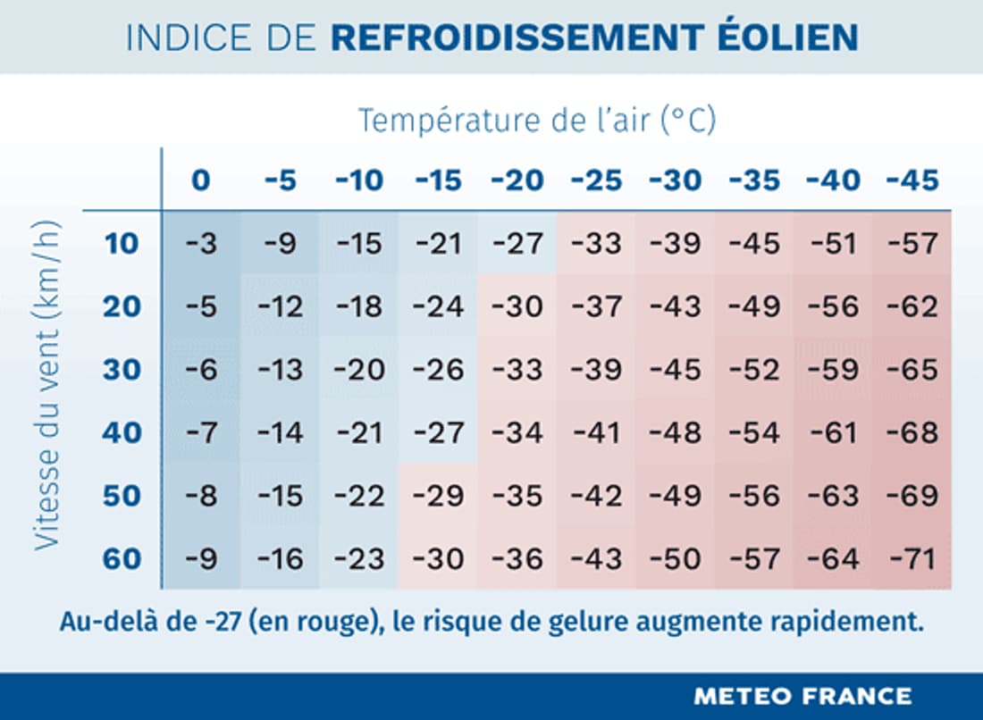 Le froid s'installe en France: comment calcule-t-on les températures ...