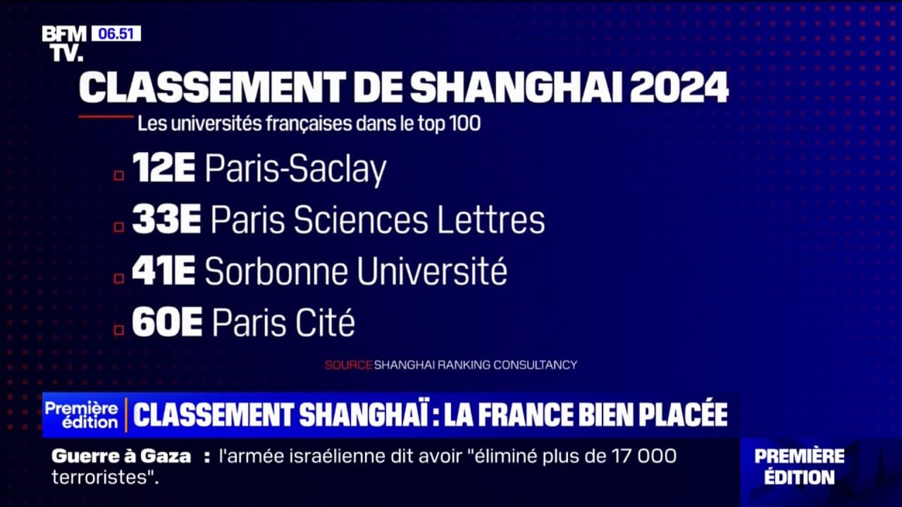 Classement De Shanghai Quatre Universités Françaises Figurent Dans Le