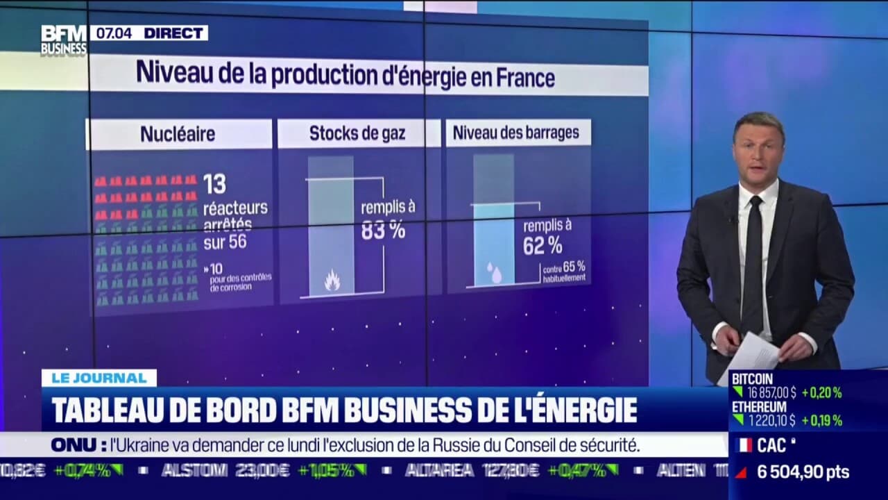 Tableau de bord de l'énergie:EDF reprend sa marche en avant dans la ...