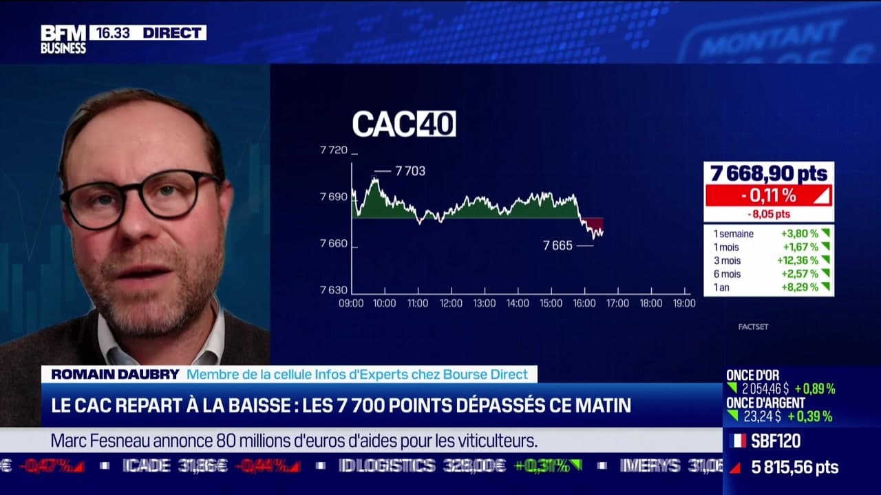 Alerte traders : Le CAC repart à la baisse, les 7 700 points dépassés ...