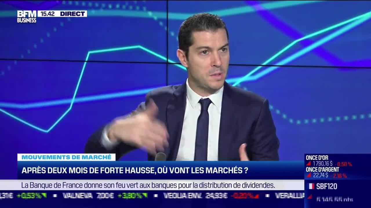 Alexandre Baradez (IG) : Après deux mois de forte hausse, où vont les ... Alexandre Baradez (IG) : Après deux mois de forte hausse, où vont les ...