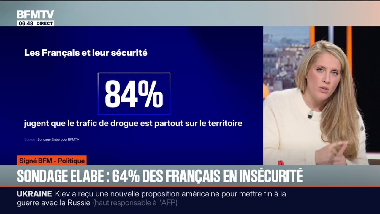 SIGNÉ BFM - 64 % des Français se sentent en insécurité selon un sondage ...