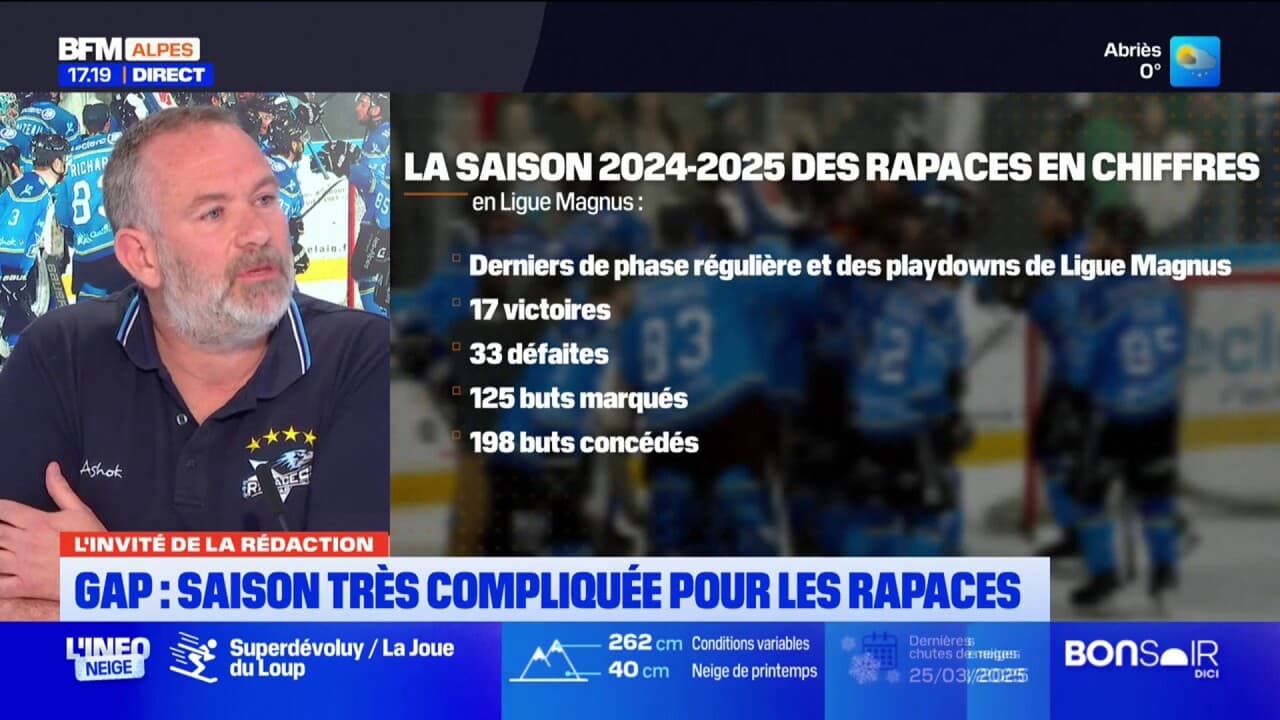 "Le club est dévasté": une saison très compliquée pour les Rapaces de Gap