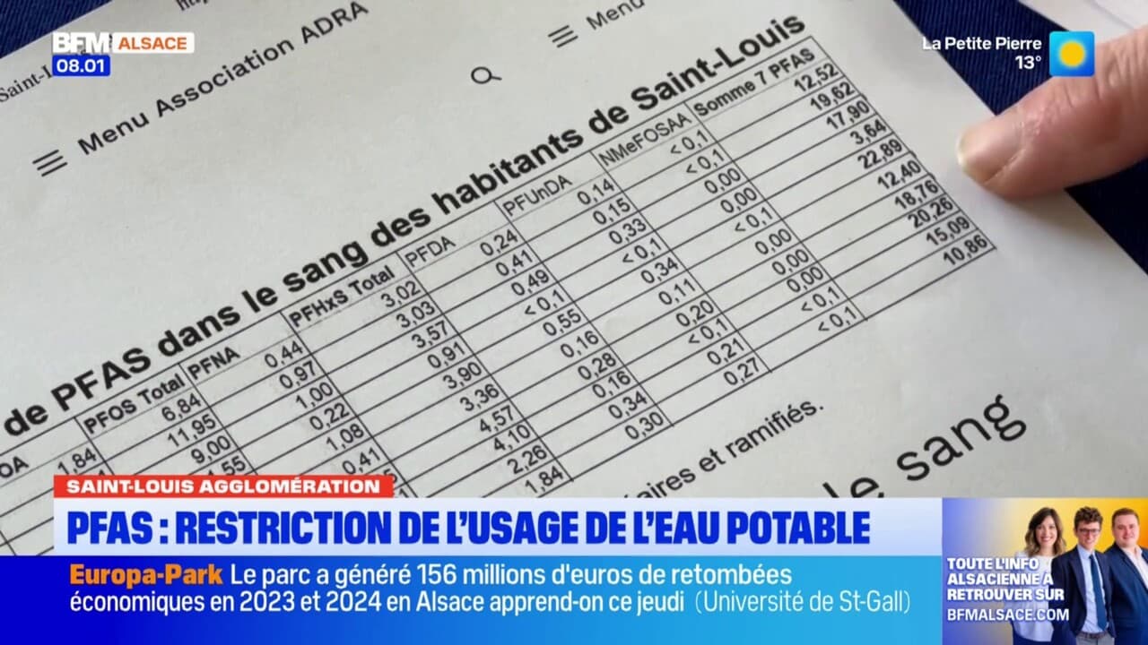PFAS: une restriction de l'usage de l'eau potable dans l'agglomération de Saint-Louis
