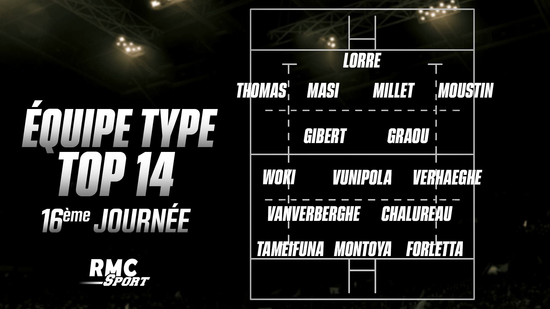 Cameron Woki, Julian Montoya, Paul Graou: l'équipe-type de la 16e ...