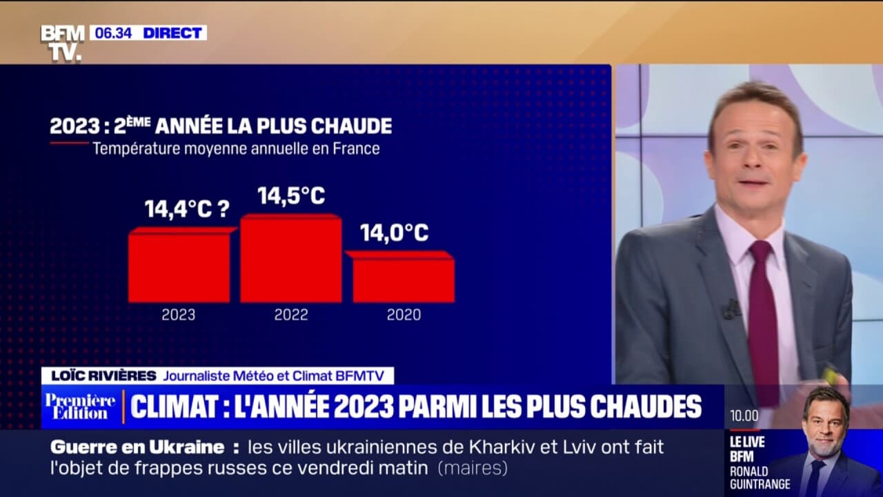 L'année 2023 a été la 2ème année la plus chaude en France avec une température moyenne de 14,4°C ...