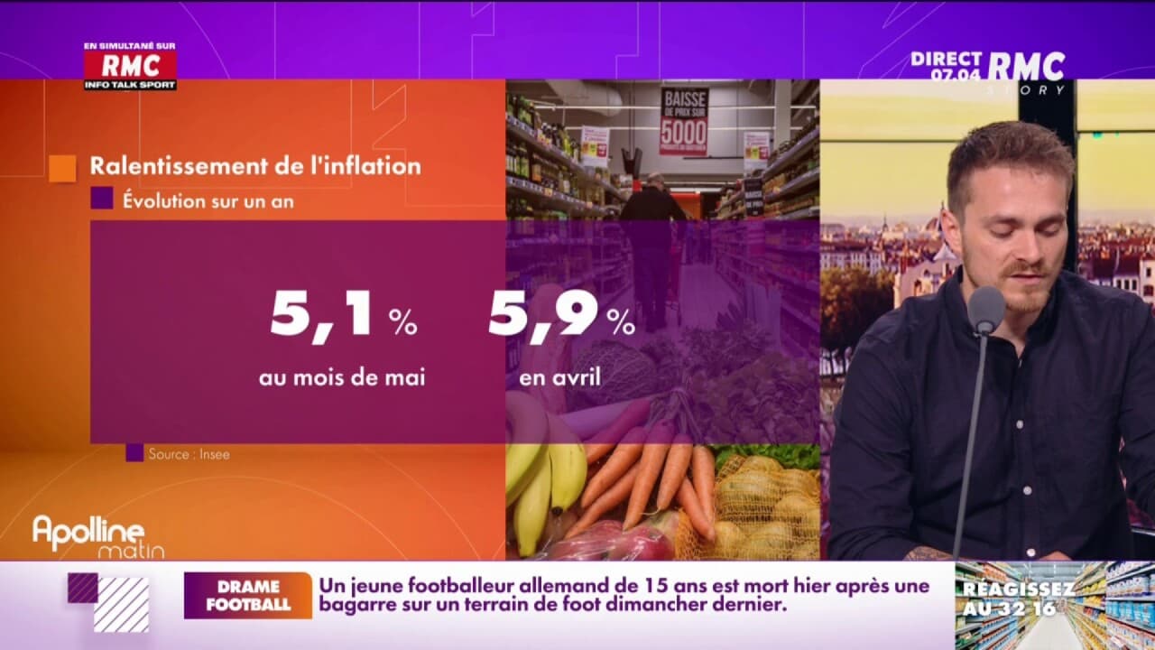 L'inflation ralentit (enfin) un peu en mai