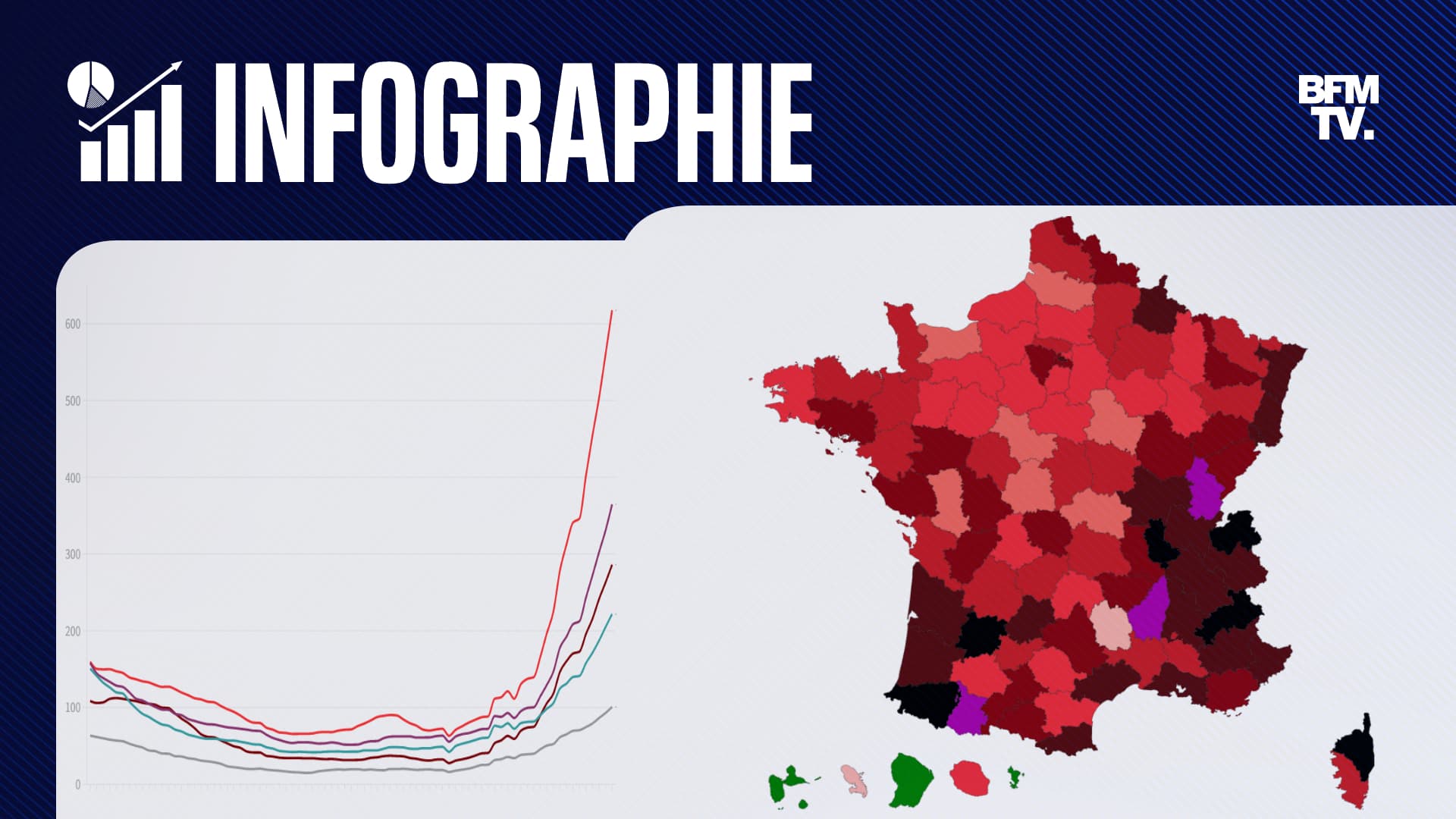 INFOGRAPHIES. Covid-19: depuis les vacances de la Toussaint, l'incidence flambe à l'école ...