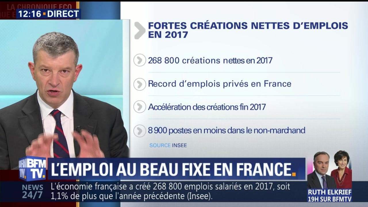 L'emploi au beau fixe en France