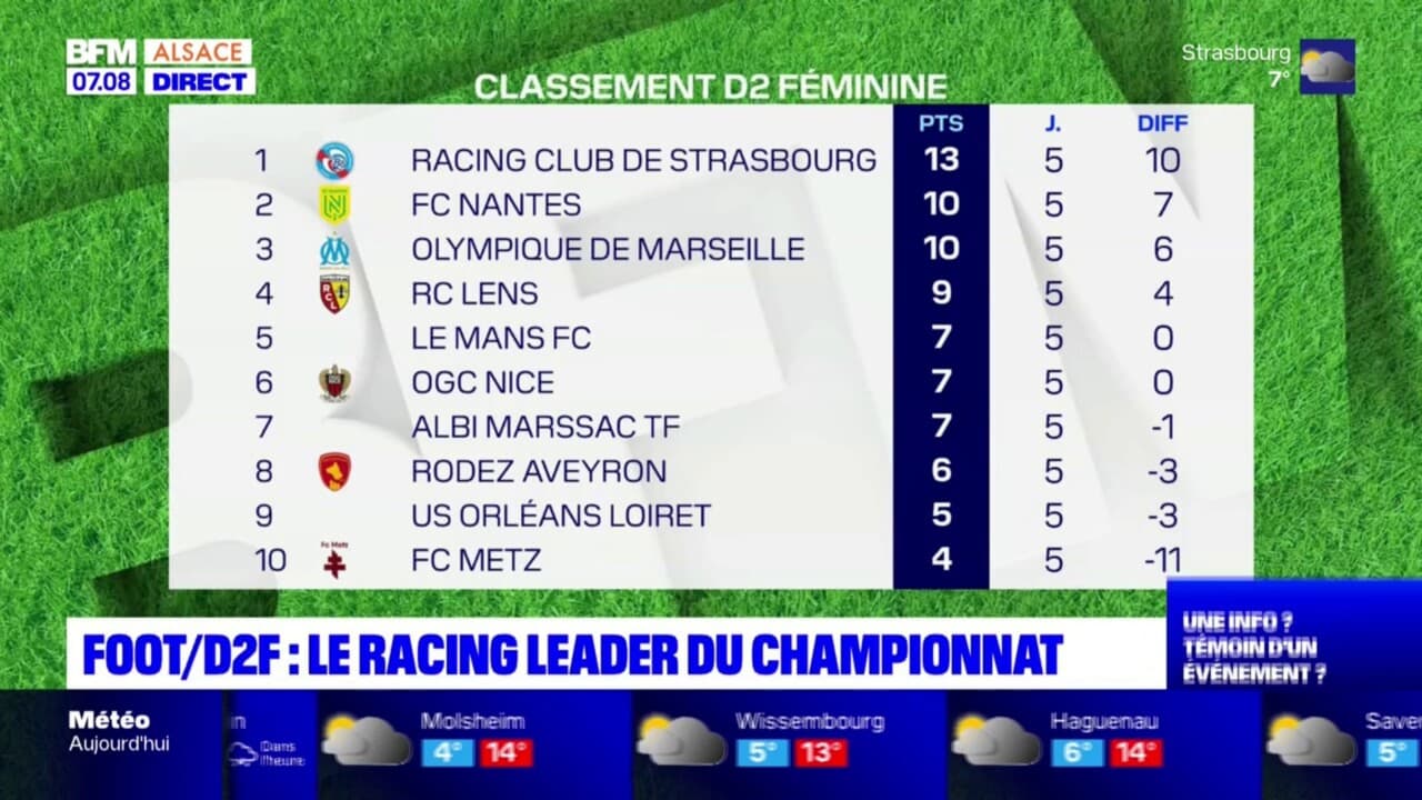 D2 Féminine: le Racing leader du championnat