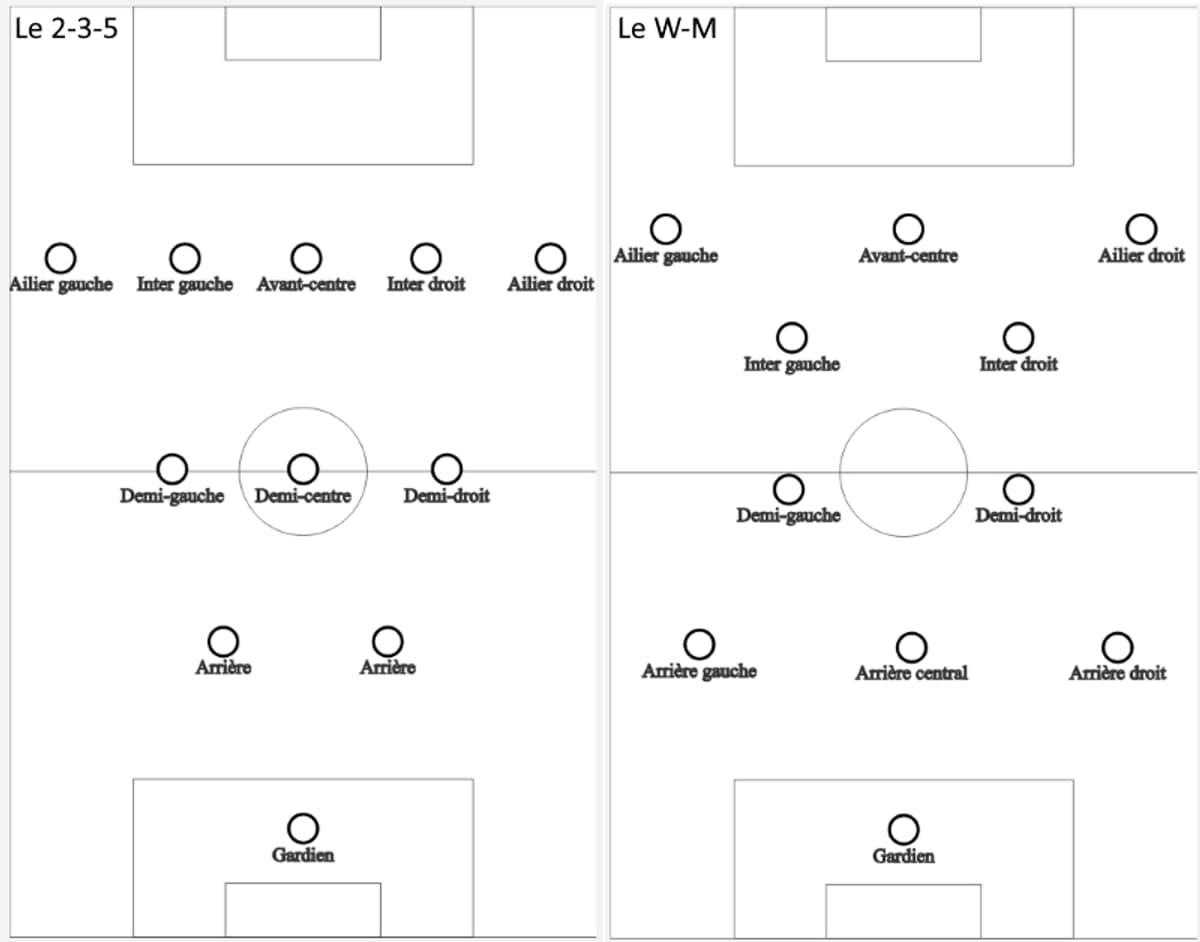 L'évolution tactique des postes: Les milieux axiaux, de la ...