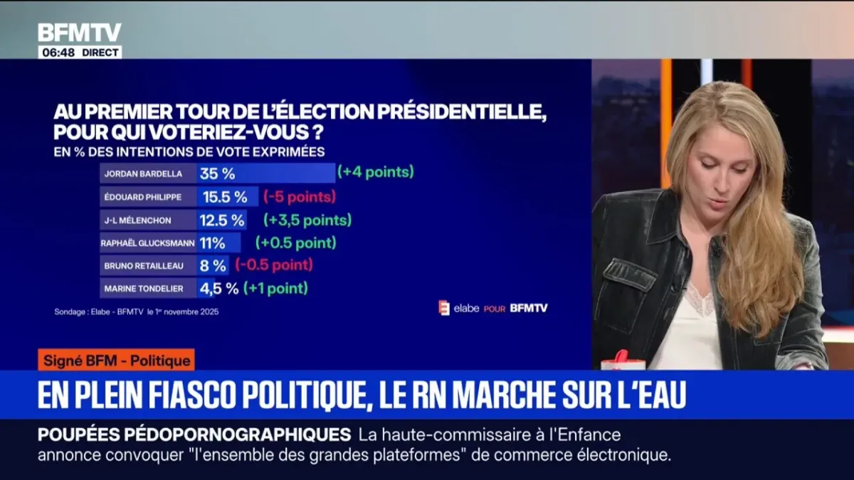 SIGNÉ BFM - Le RN toujours plus en tête des intentions de vote pour ...