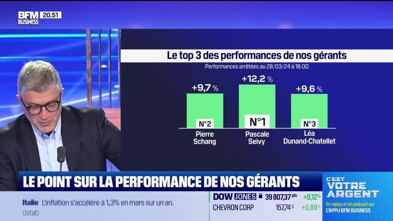 Le top 3 des gérants : Pascale Seivy, Pierre Schang et Léa Dunand ...