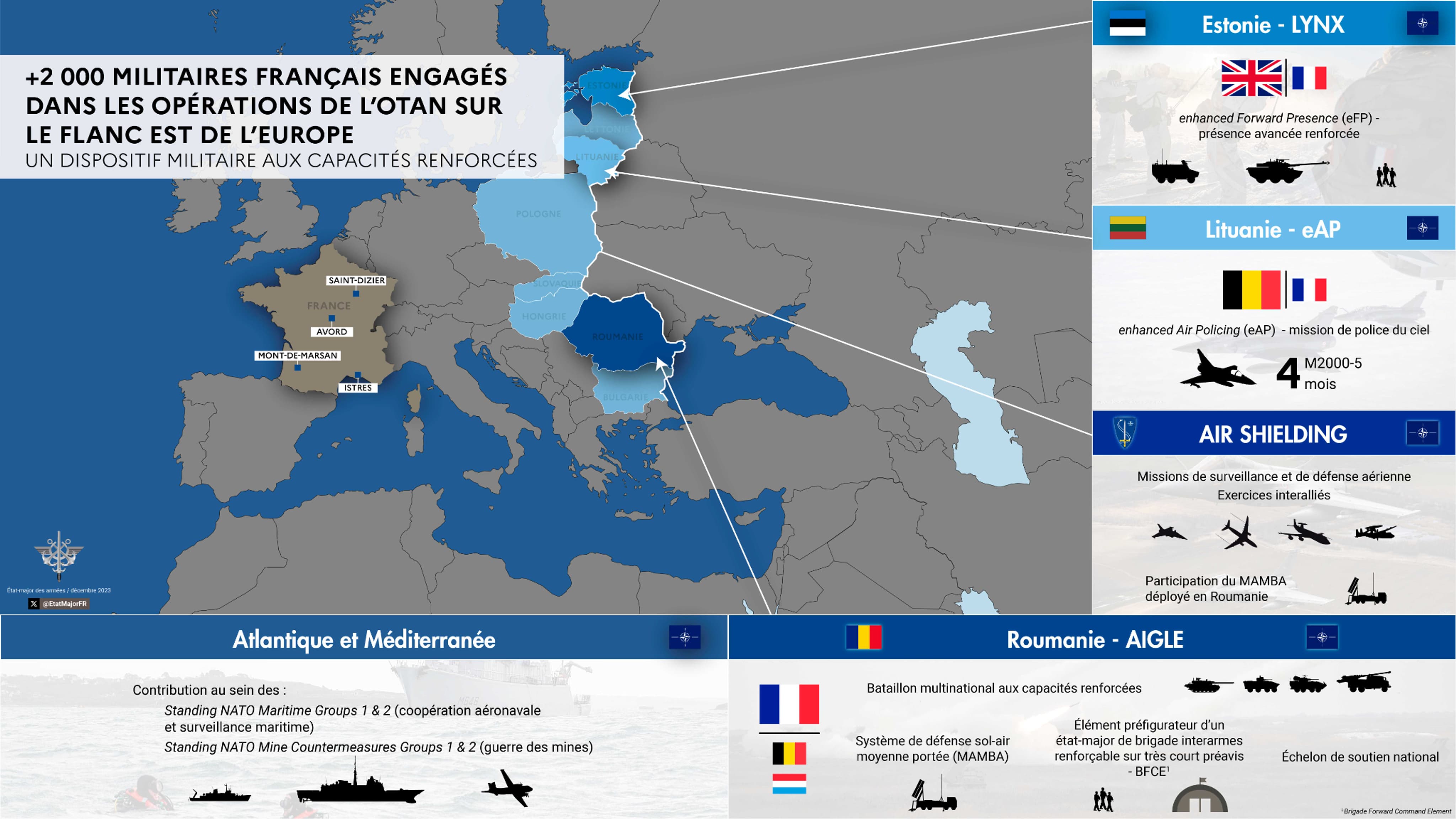 Guerre en Ukraine: quel est l'engagement militaire de la France dans l ...