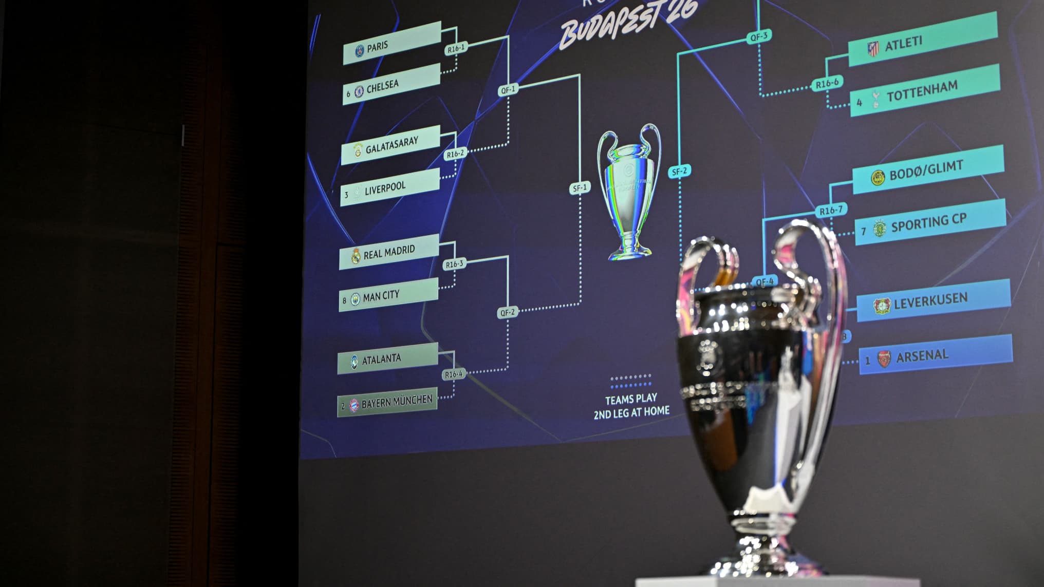 Ligue des champions 2026: le tableau théorique (et compliqué) du PSG ...