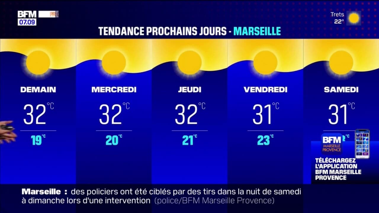 Météo Bouches-du-Rhône: une journée qui s'annonce chaude et ensoleillée ...