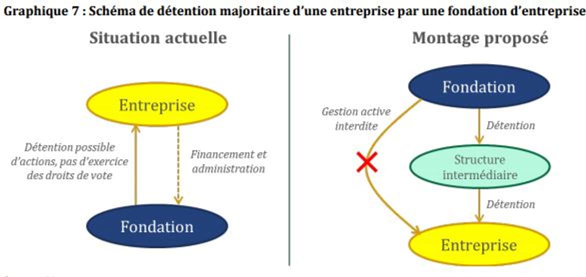 Pourquoi ce dispositif anti-OPA est-il aussi peu utilisé par les ...