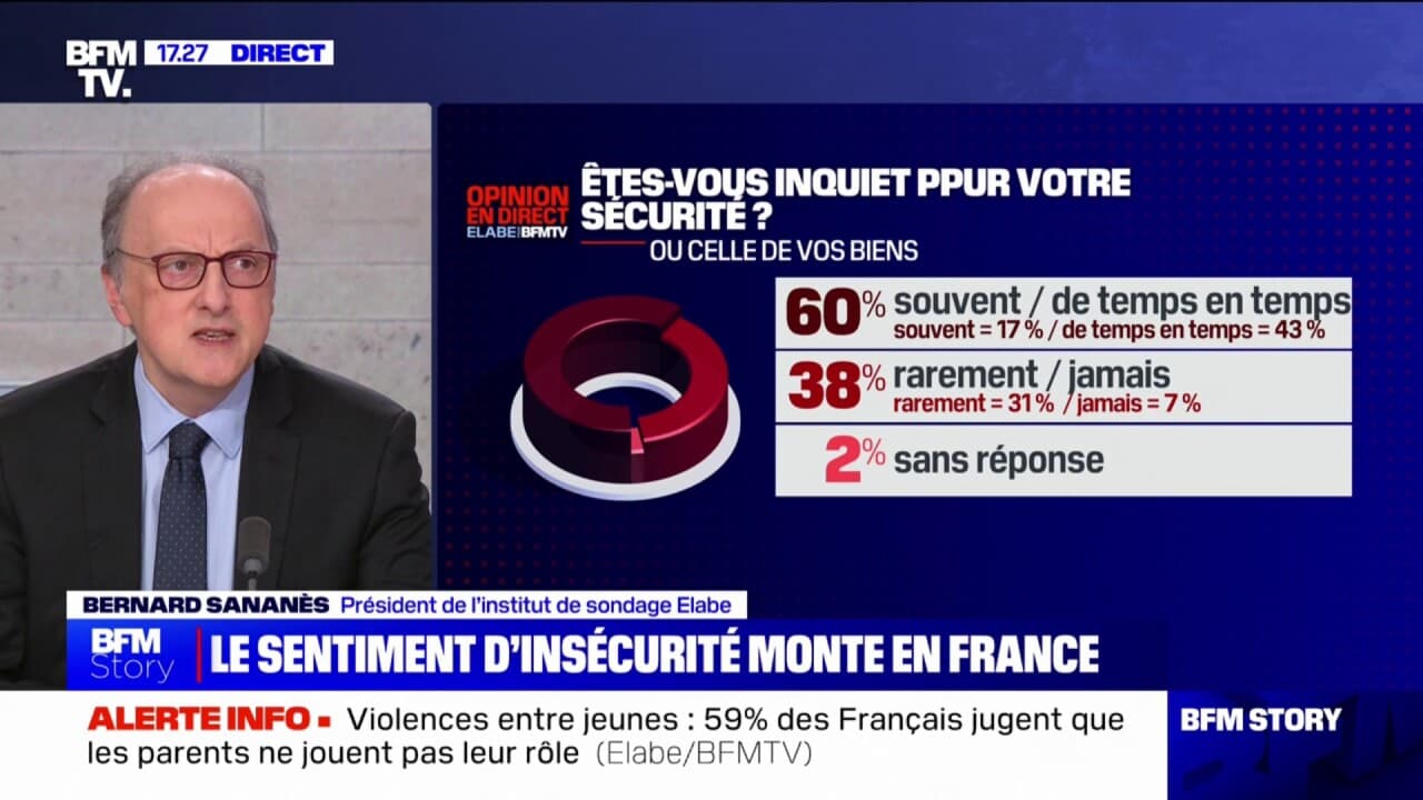 Sentiment d'insécurité: 79% des parents disent être "souvent" ou "de ...