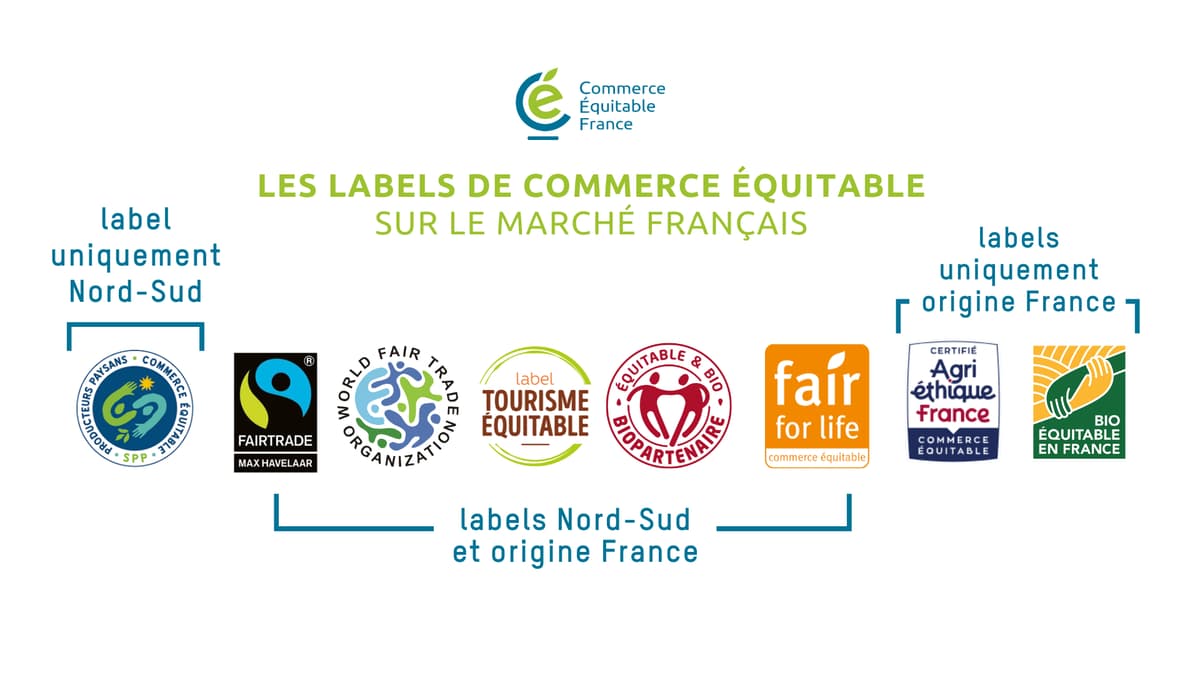 Commerce équitable: ces labels qui garantissent une meilleure ...