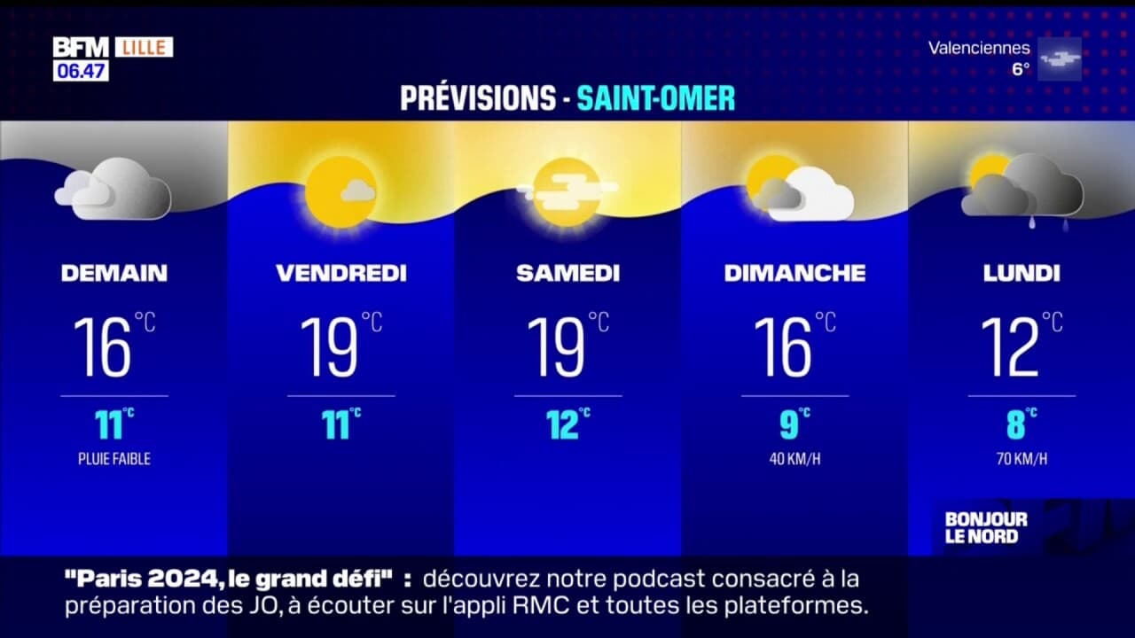 Météo: des éclaircies prévues dans le Nord et le Pas-de-Calais, jusqu'à ...