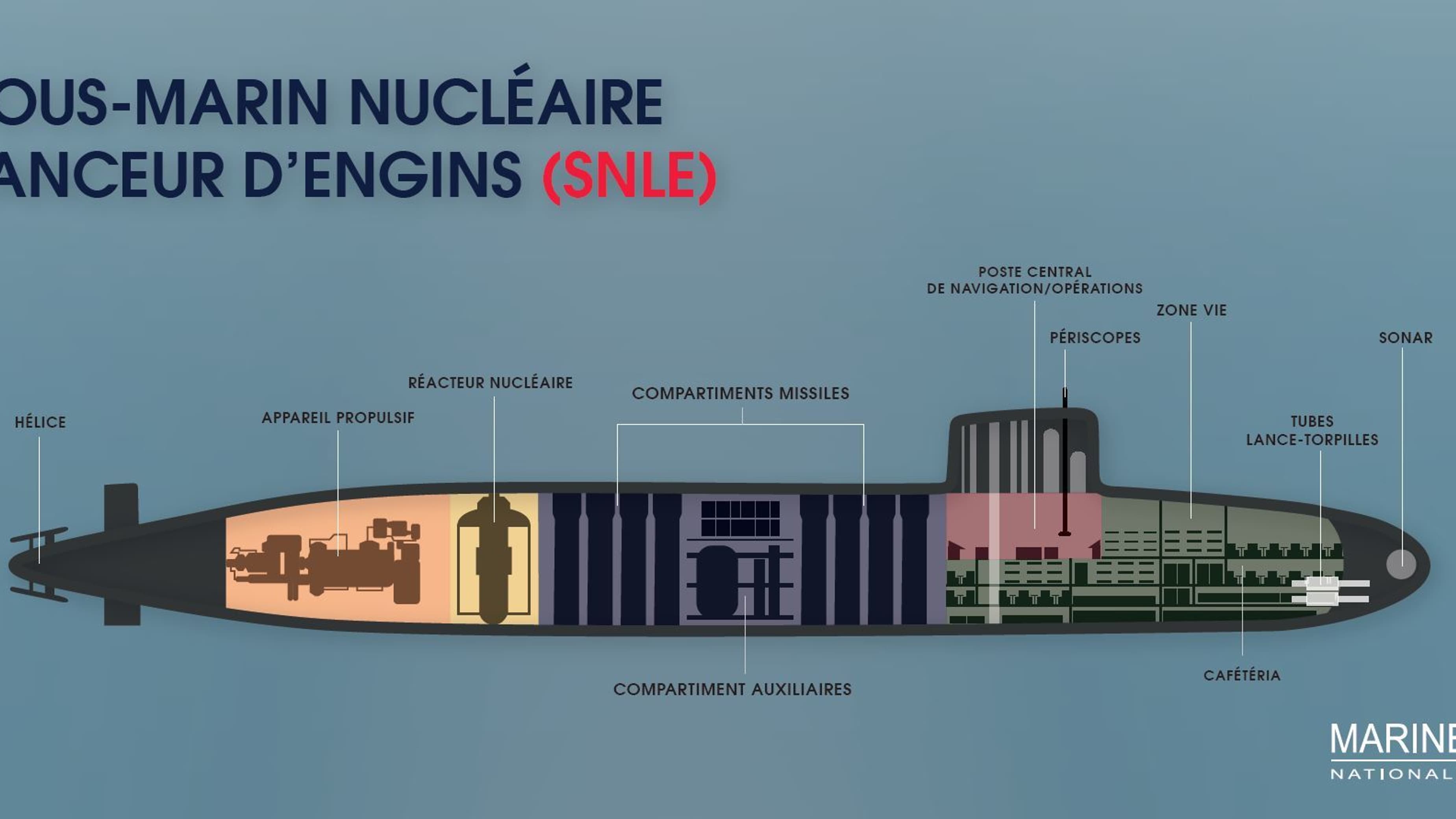 Le sous-marin nucléaire "Le Vigilant" en rade de Brest pour une ...