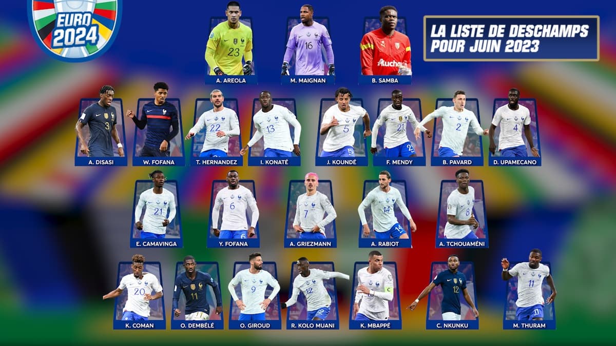 Equipe de France: la liste des Bleus pour affronter Gibraltar et la Grèce en éliminatoires de l ...