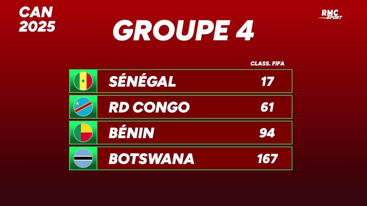 CAN 2025 : Le tirage au sort complet de la prochaine Coupe d’Afrique des Nations