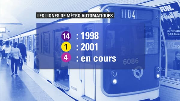 Le RER A est passé au pilotage automatique dans Paris