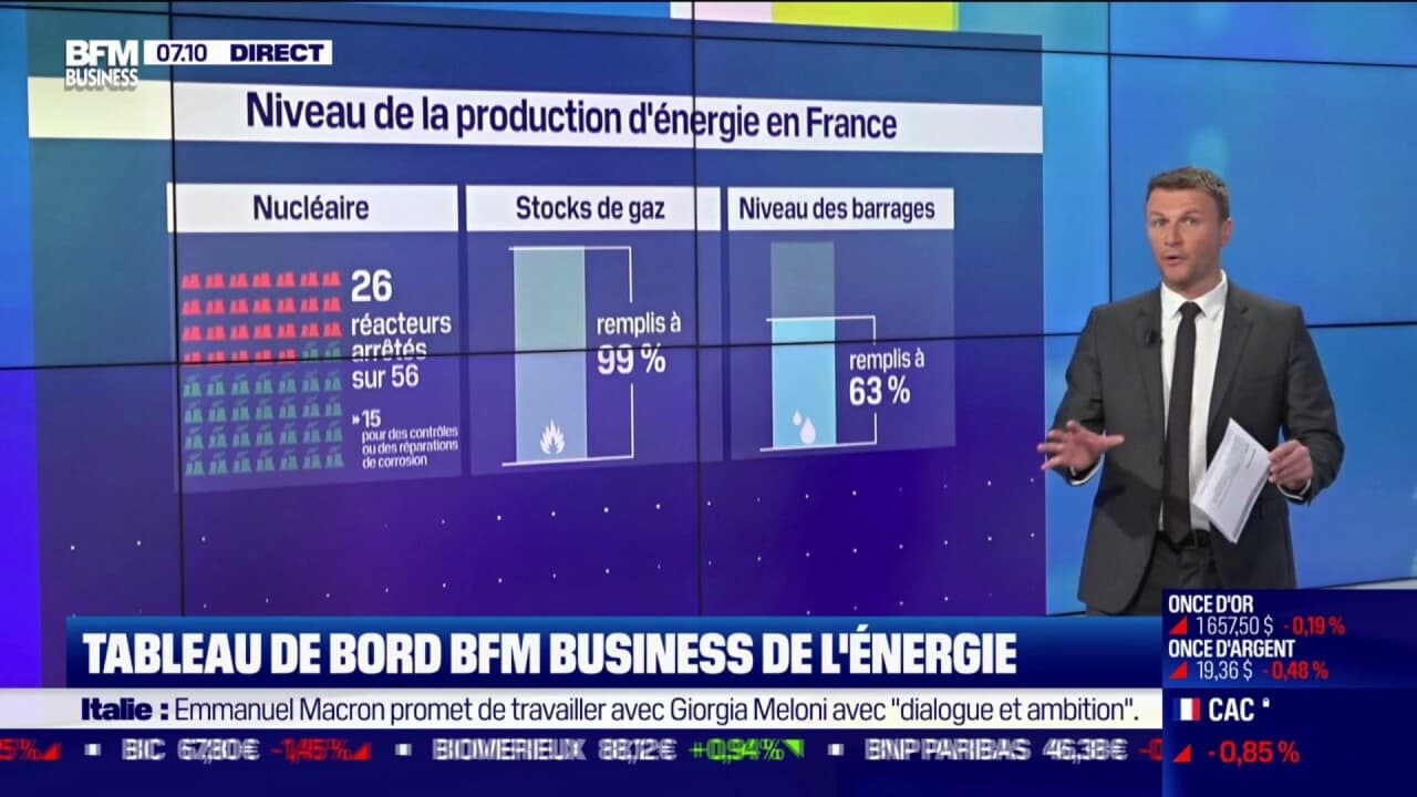 Tableau de bord BFM Business de l'énergie: fin de grève et redémarrage ...