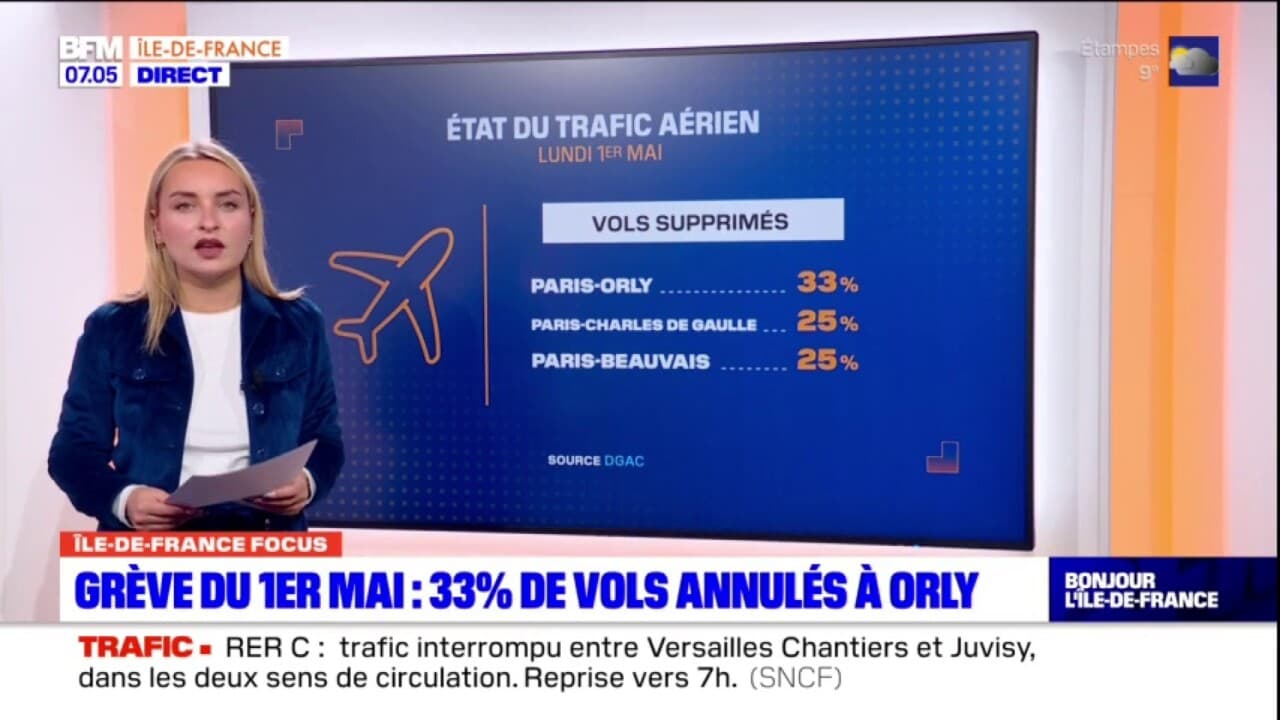 Grève du 1er mai: 33% des vols annulés à l'aéroport d'Orly