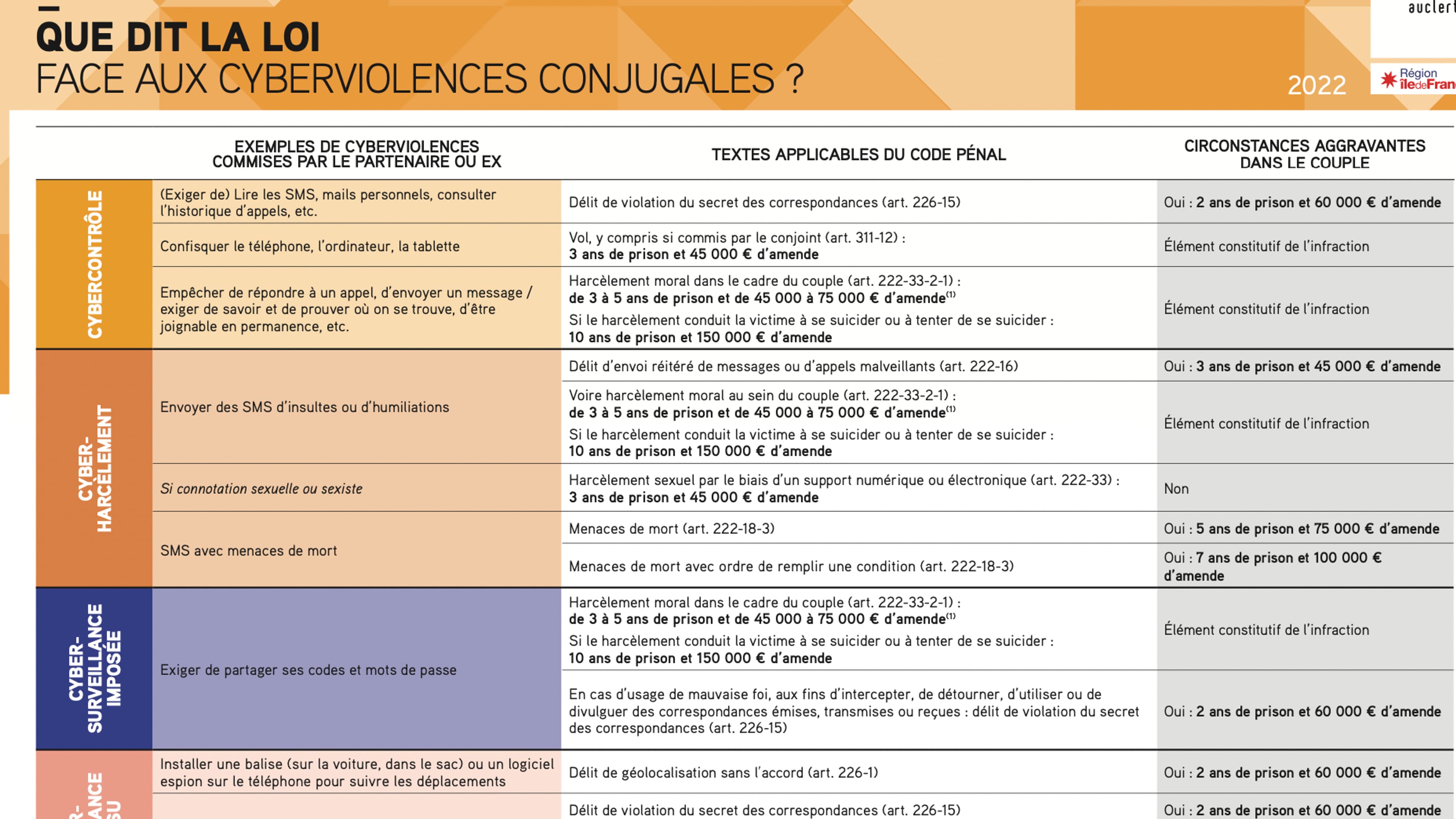 Les cyberviolences, c’est aussi dans le couple: voici comment les ...