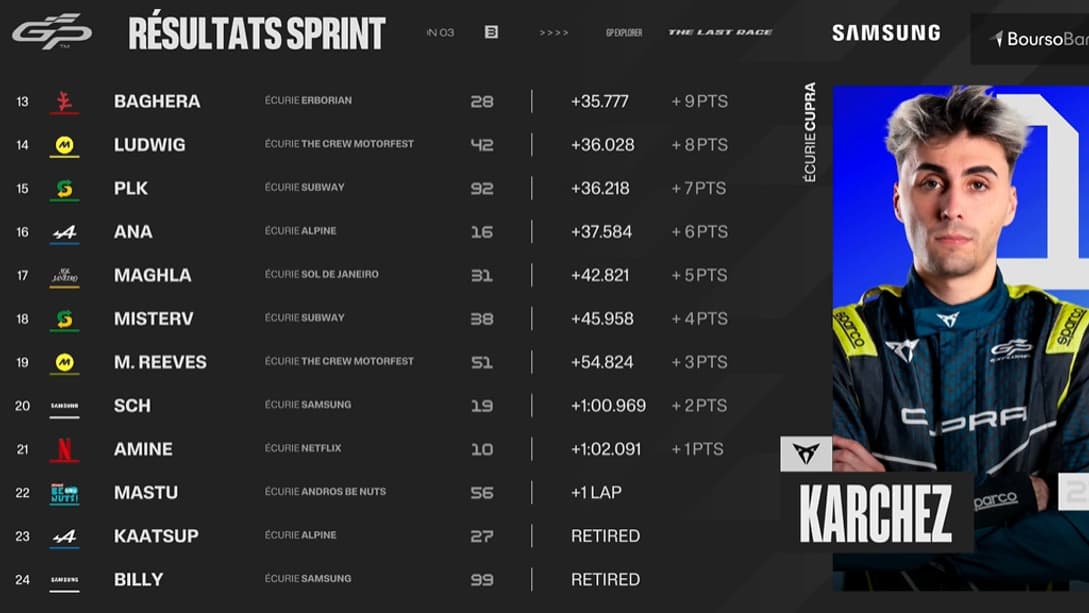 GP Explorer 3: Karchez survole une course sprint à rebondissement, Maxime Biaggi et Squeezie sur ...