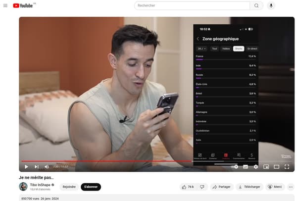 Sportifs, étrangers, hommes? Qui sont les abonnés de Tibo InShape, le ...