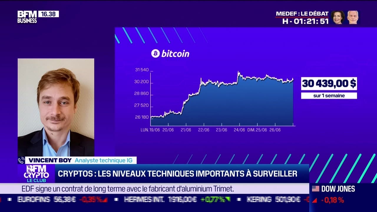 BFM Crypto, le Club: Cryptos, les niveaux techniques importants à ...