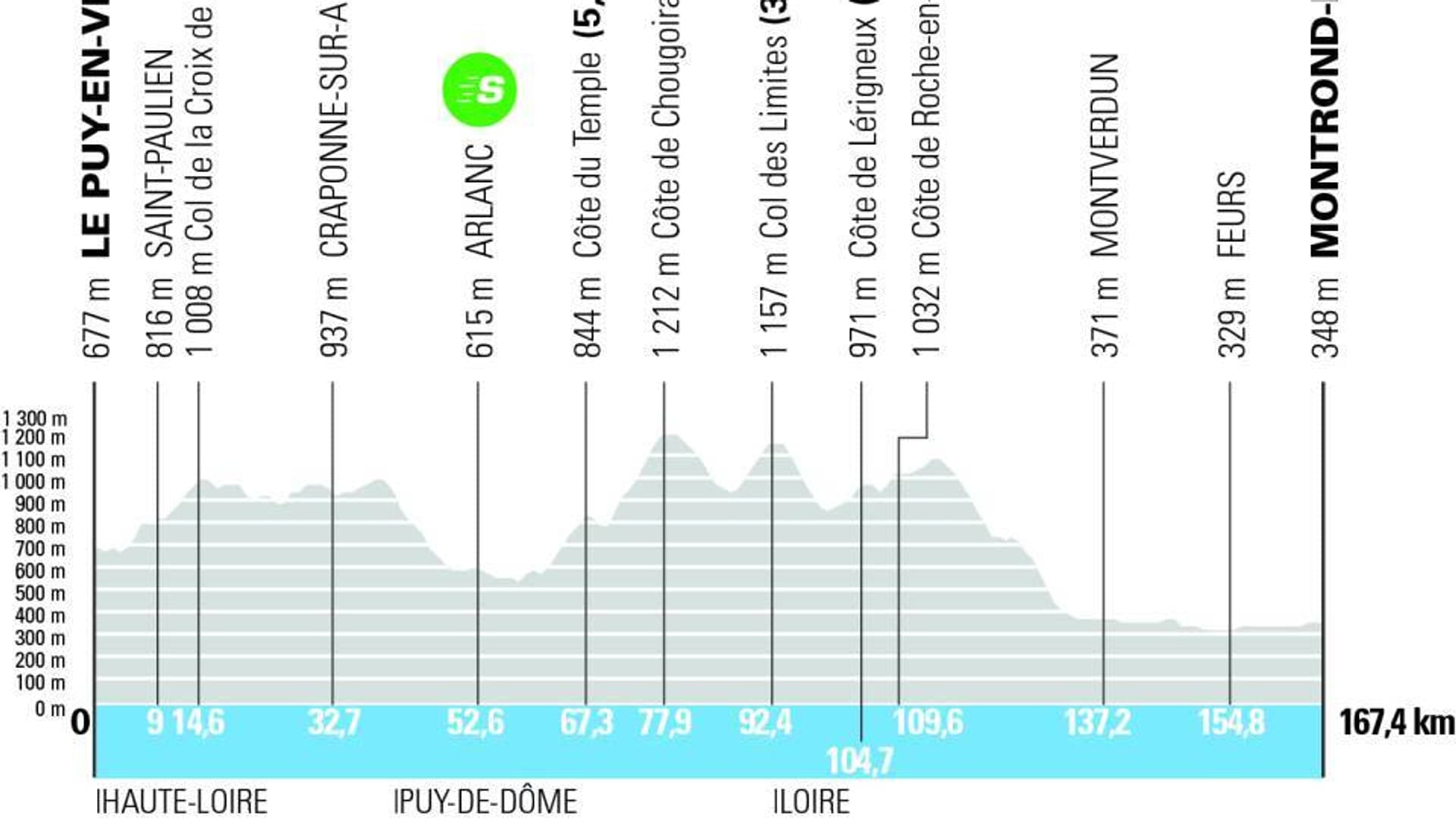 DIRECT. Tour Auvergne-Rhône-Alpes (Dauphiné): suivez en live la 4e ...