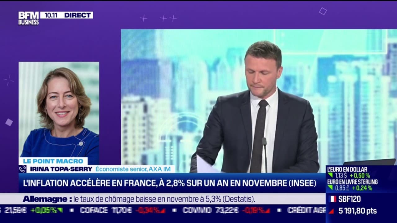 L’inflation accélère en France, à 2,8%, sur un an en France (Insee)