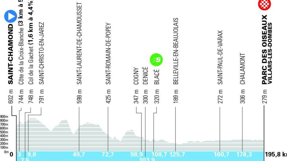 DIRECT. Tour Auvergne-Rhône-Alpes (Dauphiné): suivez en live la 5e ...
