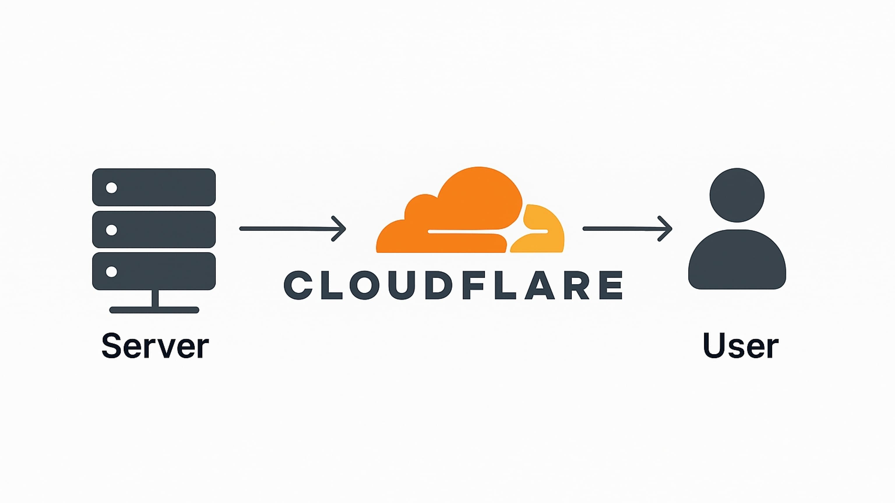 Qu'est-ce que Cloudflare et comment sa seule panne a pu paralyser une ...
