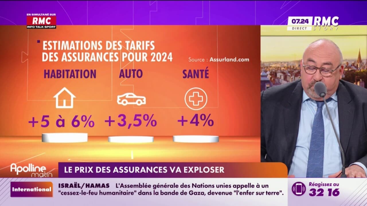 Les assurances augmentent... beaucoup plus que l'inflation.