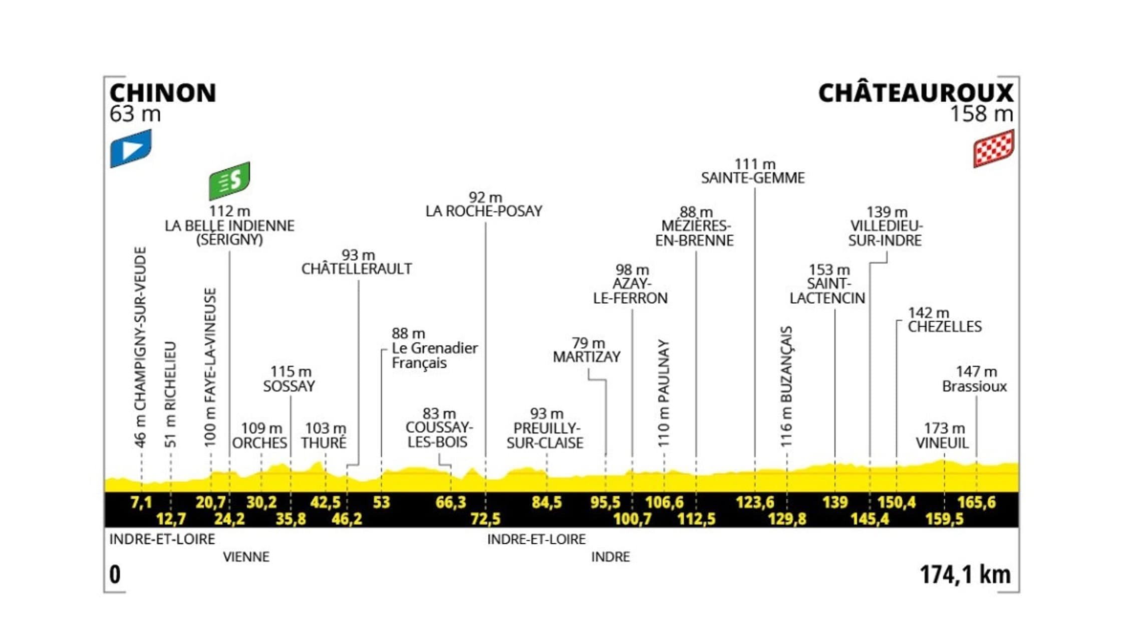 Tour de France 2025: le parcours complet, étape par étape