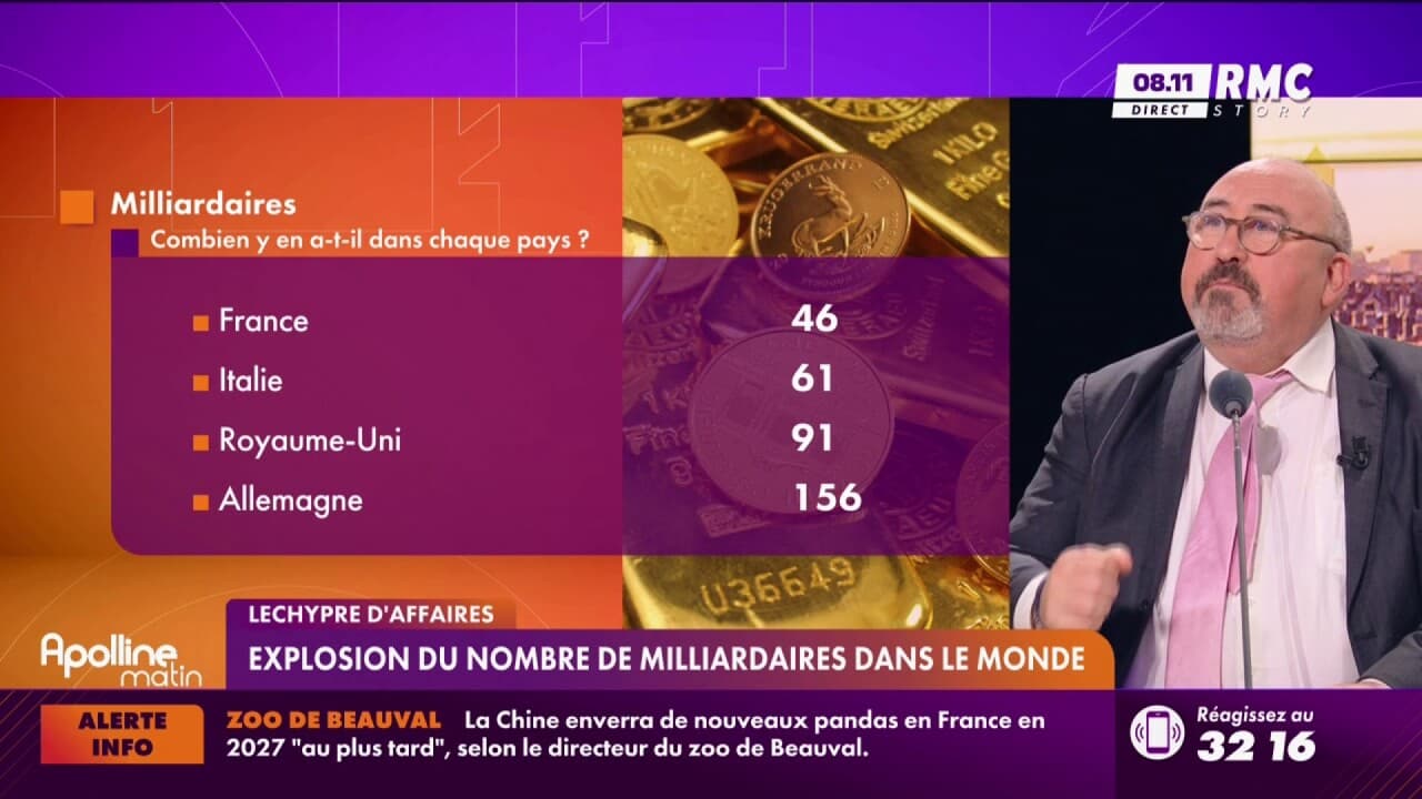 Lechypre d'affaires - Explosion du nombre de milliardaires dans le monde