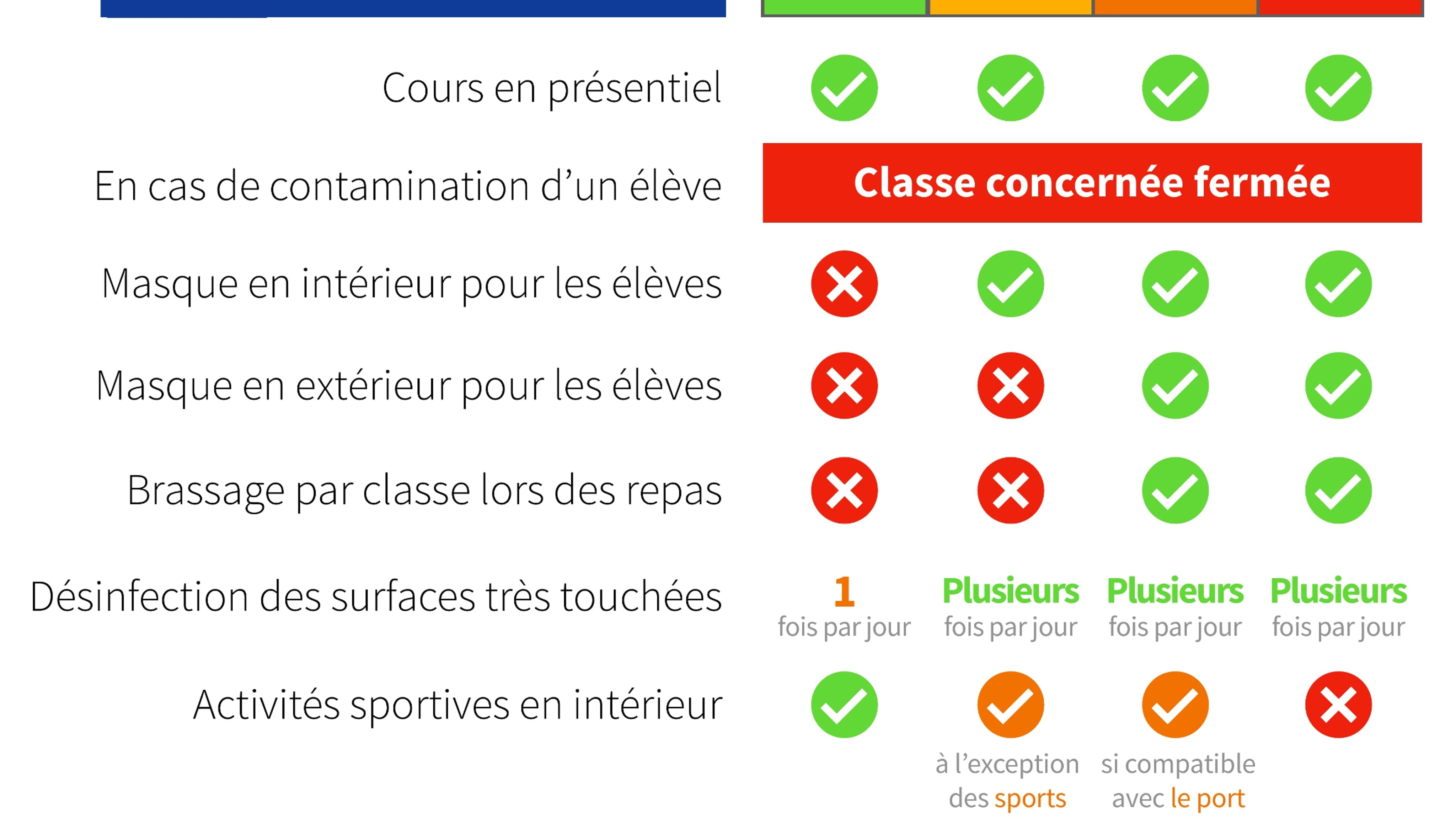 INFOGRAPHIES. Écoles, collèges, lycées: quels sont les différents ...