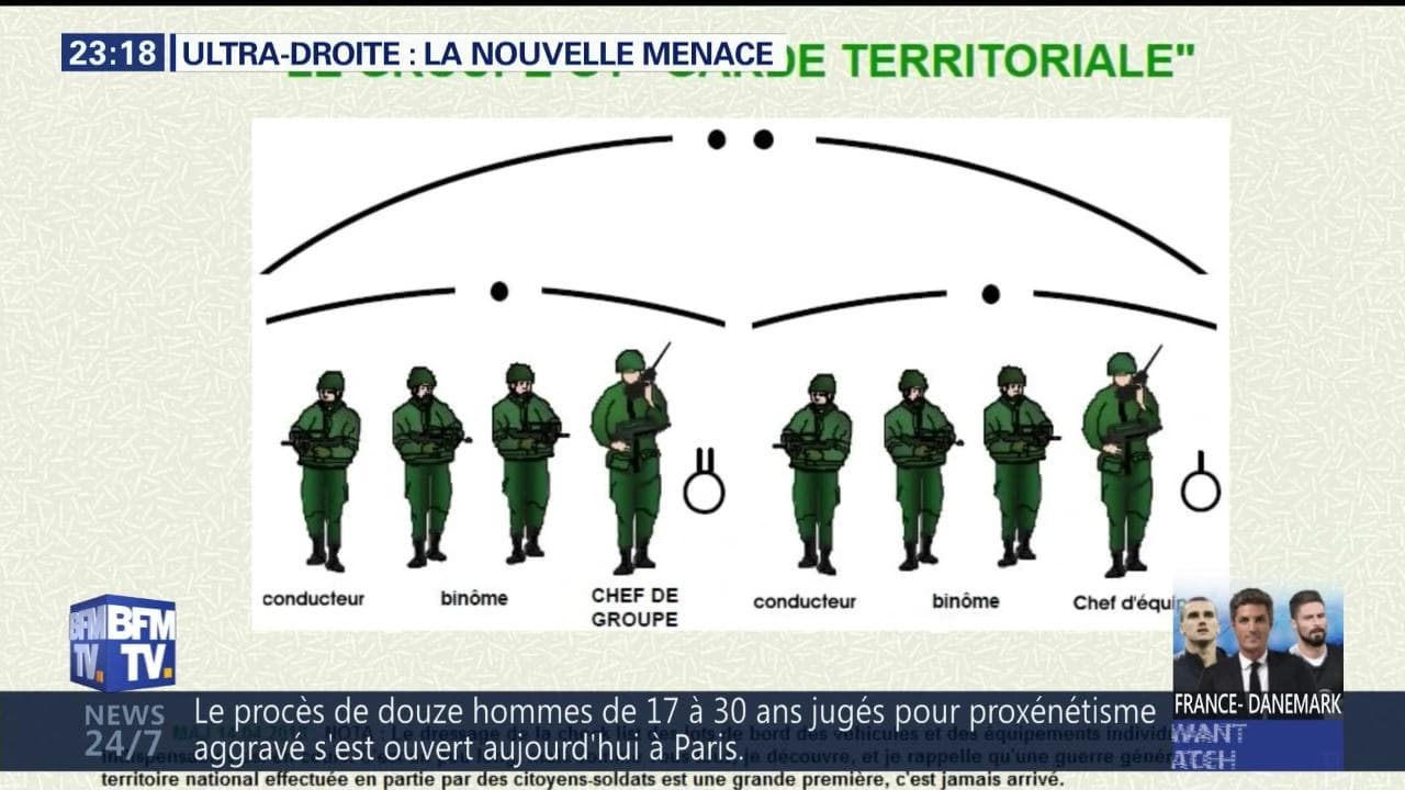 Ultra-droite: la nouvelle menace