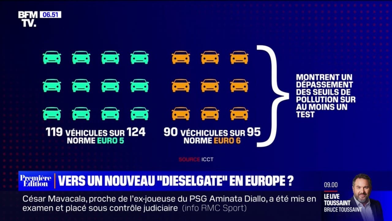 Vers un nouveau "dieselgate"? Des associations dénoncent un nouveau ...