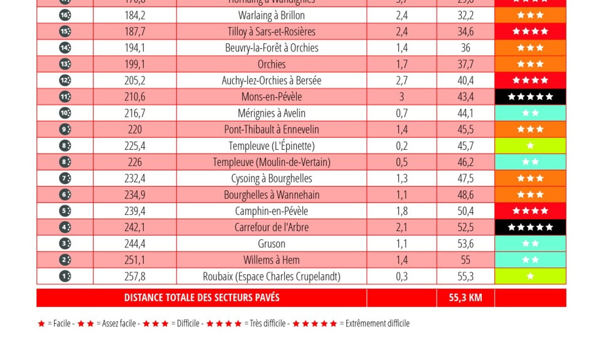 Paris-Roubaix Femmes: immense Pauline Ferrand-Prévot, couronnée pour sa ...