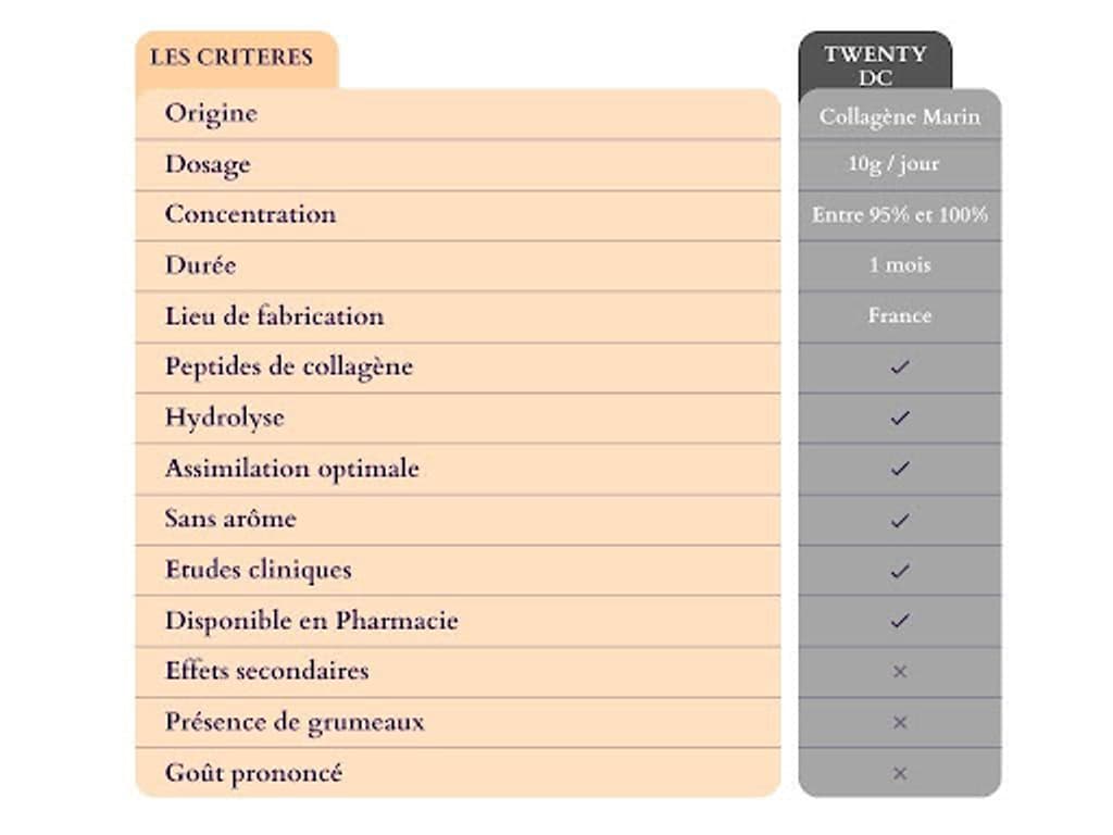 Collagène Marin : découvrez la meilleure formulation pour une peau ...