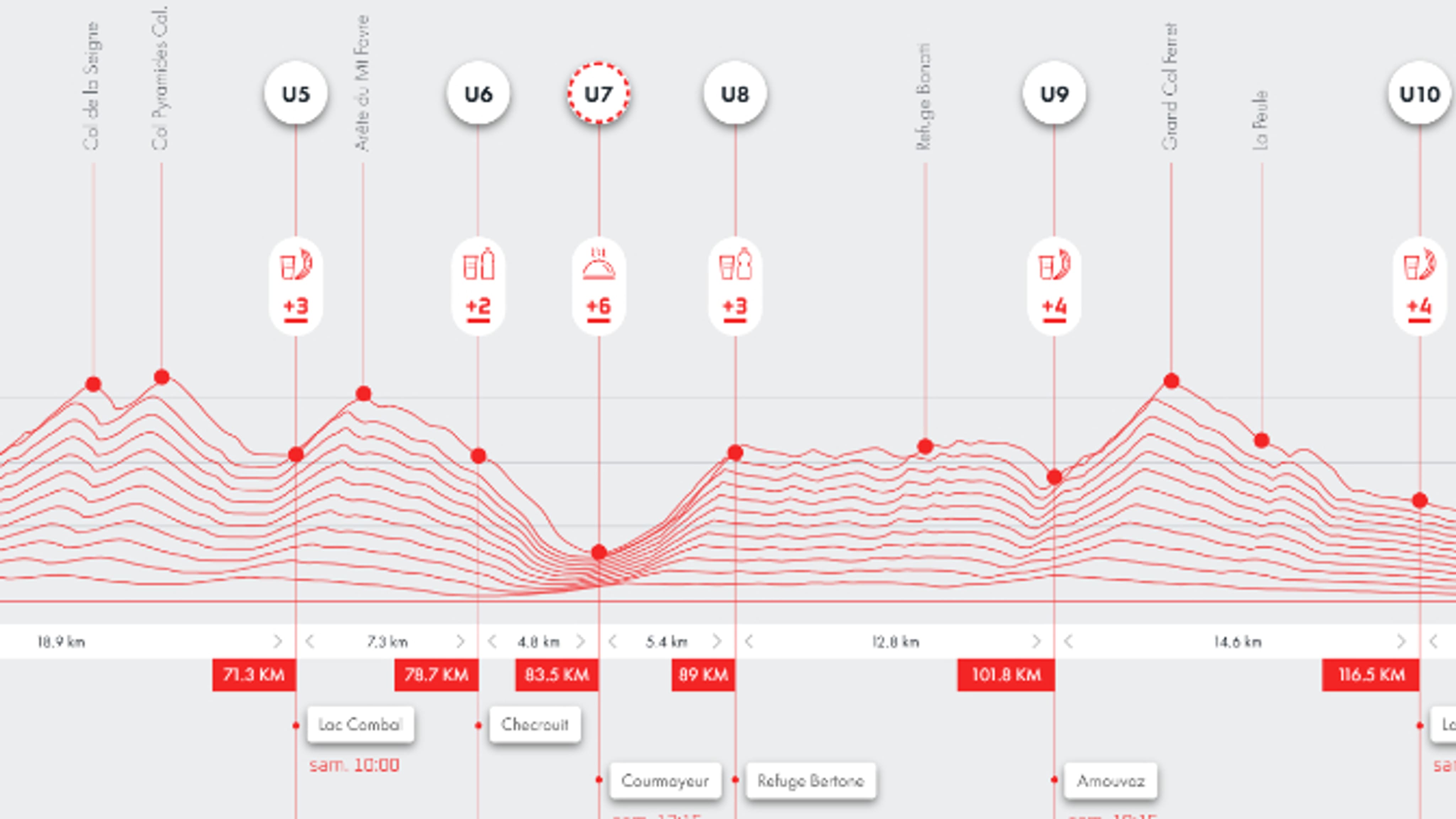 UTMB 2025: Favoris, diffusion, parcours... Tous ce que vous devez ...